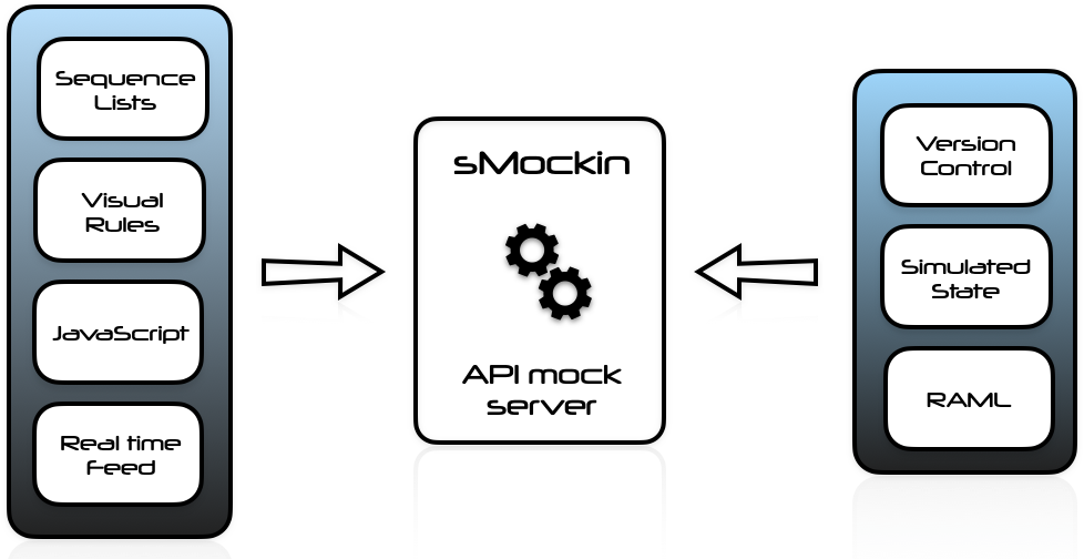 sMockin - API Simulation & Mocking Tool